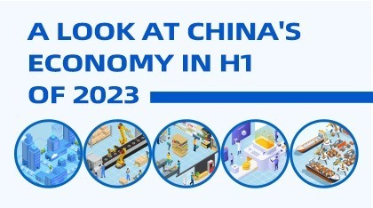 A look at China's economy in H1 of 2023 | investinchina ...
