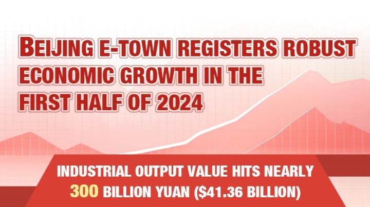 Beijing E-Town registers robust economic growth in the first half of ...